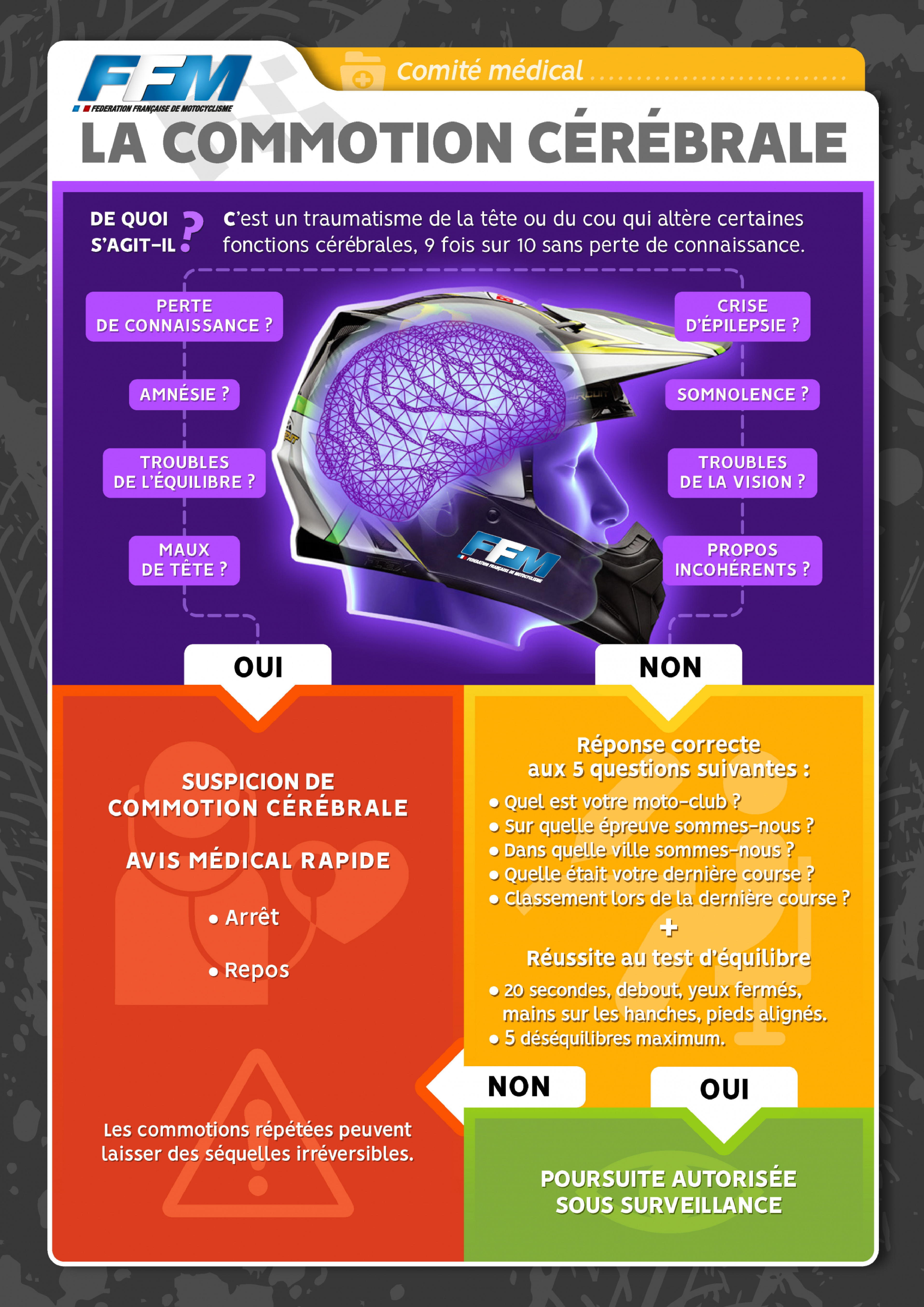 La commotion cérébrale, de quoi s'agit-il | FFMoto