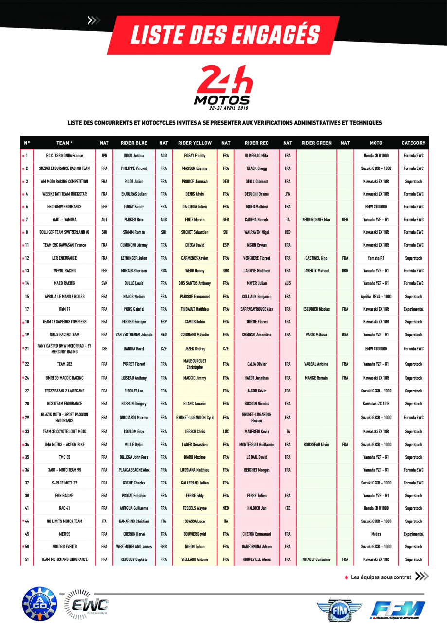 La liste des engagés 2019 | FFMoto La liste des engagés 2019 | FFMoto