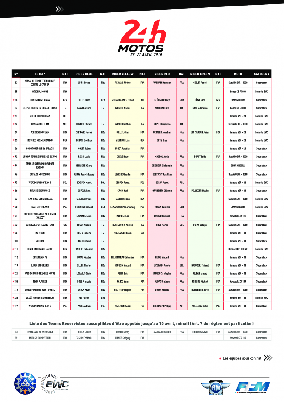 La liste des engagés 2019 | FFMoto La liste des engagés 2019 | FFMoto